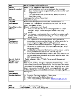 Modul paj tahap i thn 1 v5 lengkap dengan cover, pj dan pk | PDF