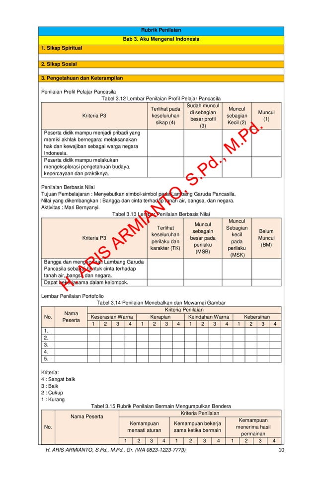 MODUL AJAR PENDIDIKAN PANCASILA KELAS 1 REVISI CP 032 KURIKULUM MERDEKA .pdf