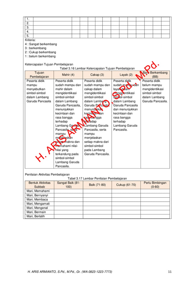 MODUL AJAR PENDIDIKAN PANCASILA KELAS 1 REVISI CP 032 KURIKULUM MERDEKA .pdf