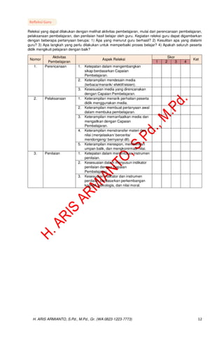 MODUL AJAR PENDIDIKAN PANCASILA KELAS 1 REVISI CP 032 KURIKULUM MERDEKA .pdf