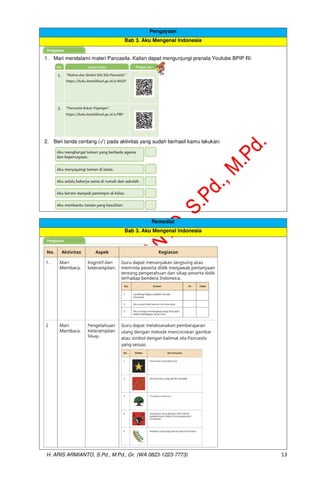 MODUL AJAR PENDIDIKAN PANCASILA KELAS 1 REVISI CP 032 KURIKULUM MERDEKA .pdf