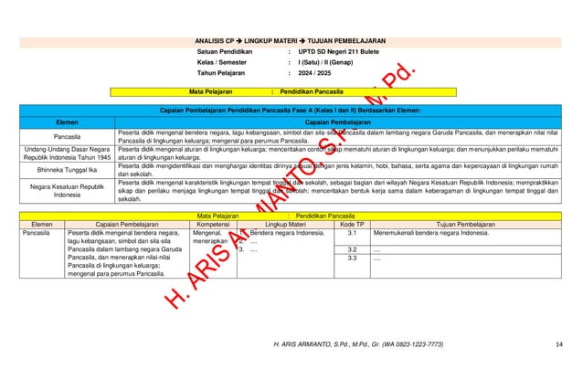 MODUL AJAR PENDIDIKAN PANCASILA KELAS 1 REVISI CP 032 KURIKULUM MERDEKA .pdf