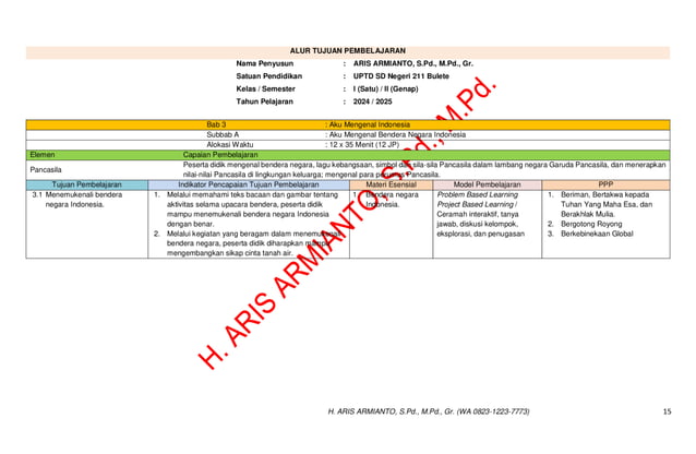 MODUL AJAR PENDIDIKAN PANCASILA KELAS 1 REVISI CP 032 KURIKULUM MERDEKA .pdf
