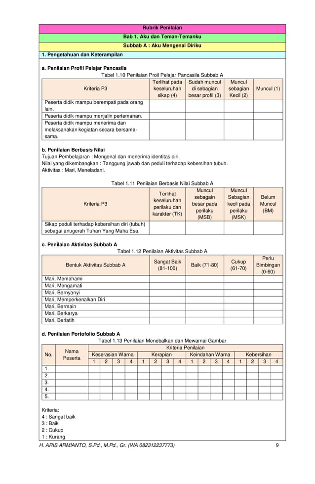 MODUL PEMBELAJARAN DEEP LEARNING PENDIDIKAN PANCASILA KELAS 1 CP 032 REVISI 2025 KURIKULUM ...