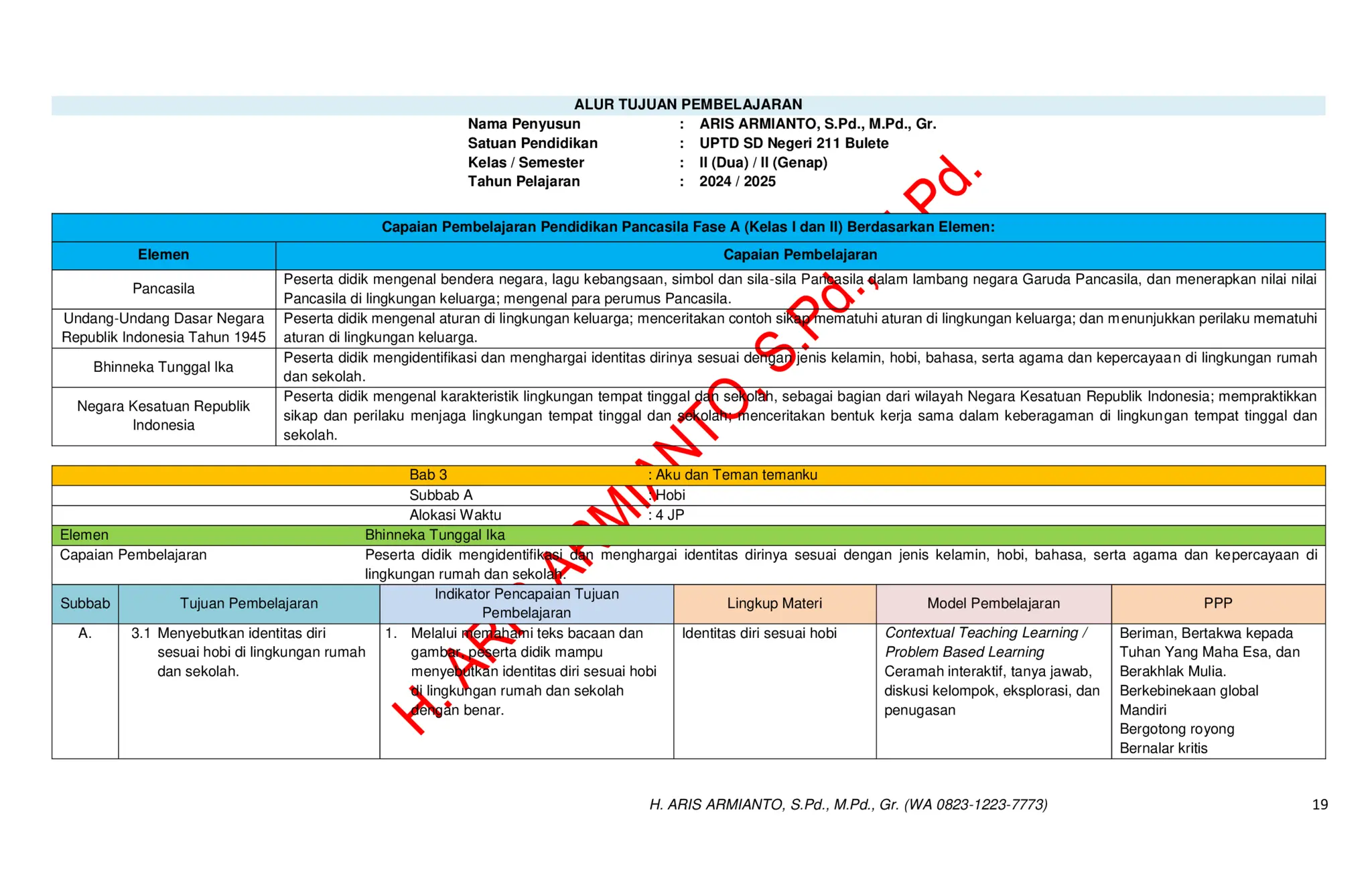 MODUL AJAR PENDIDIKAN PANCASILA (PPKN) KELAS 2 REVISI CP 032 KURIKULUM MERDEKA.pdf