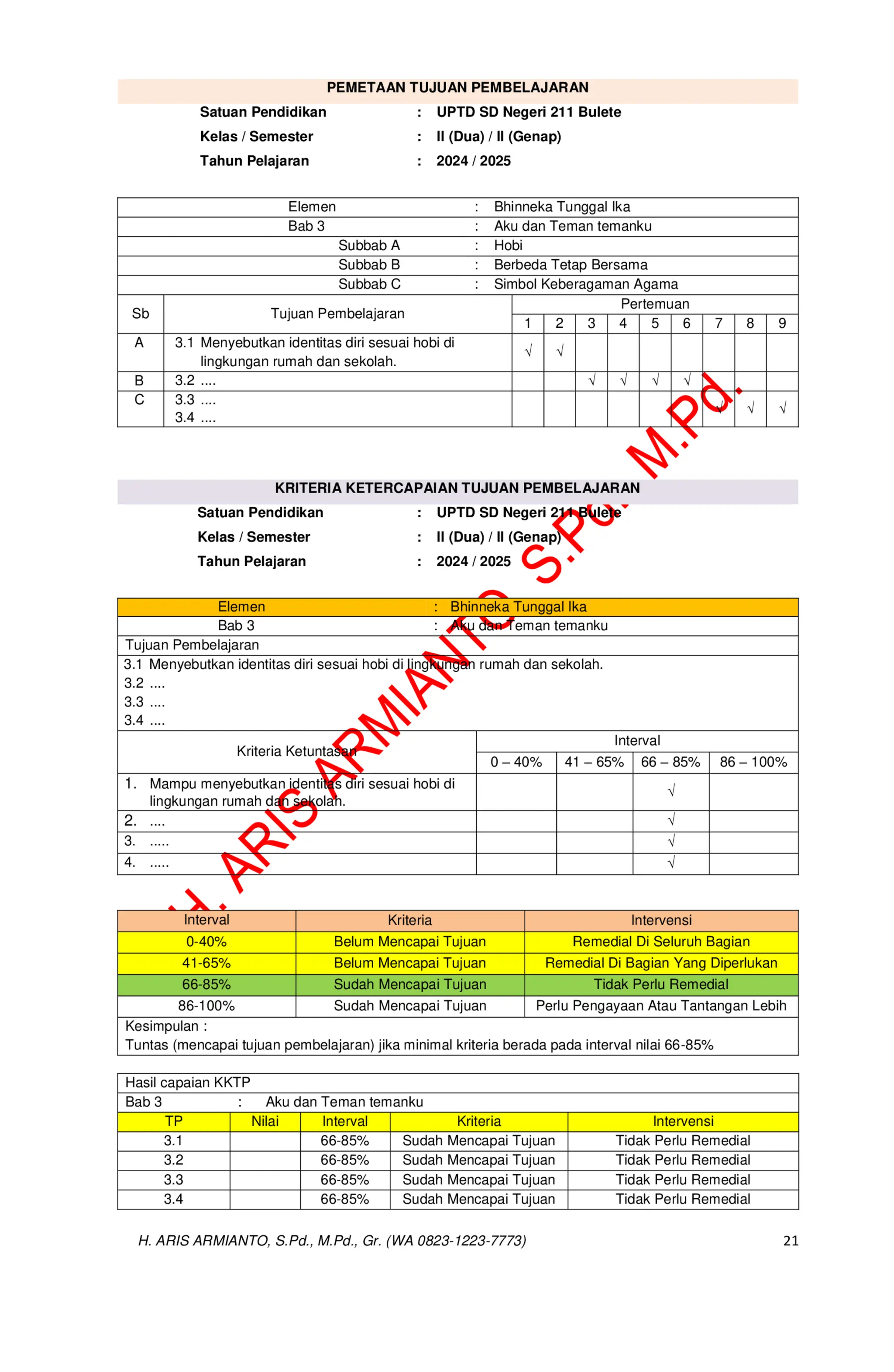 MODUL AJAR PENDIDIKAN PANCASILA (PPKN) KELAS 2 REVISI CP 032 KURIKULUM MERDEKA.pdf