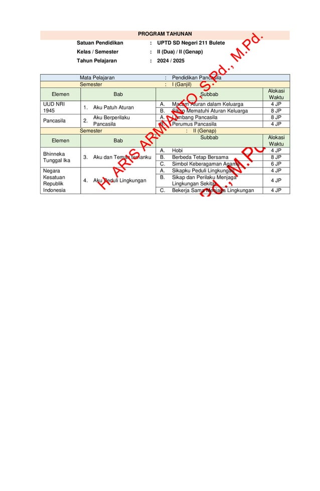 MODUL AJAR PENDIDIKAN PANCASILA (PPKN) KELAS 2 REVISI CP 032 KURIKULUM MERDEKA.pdf