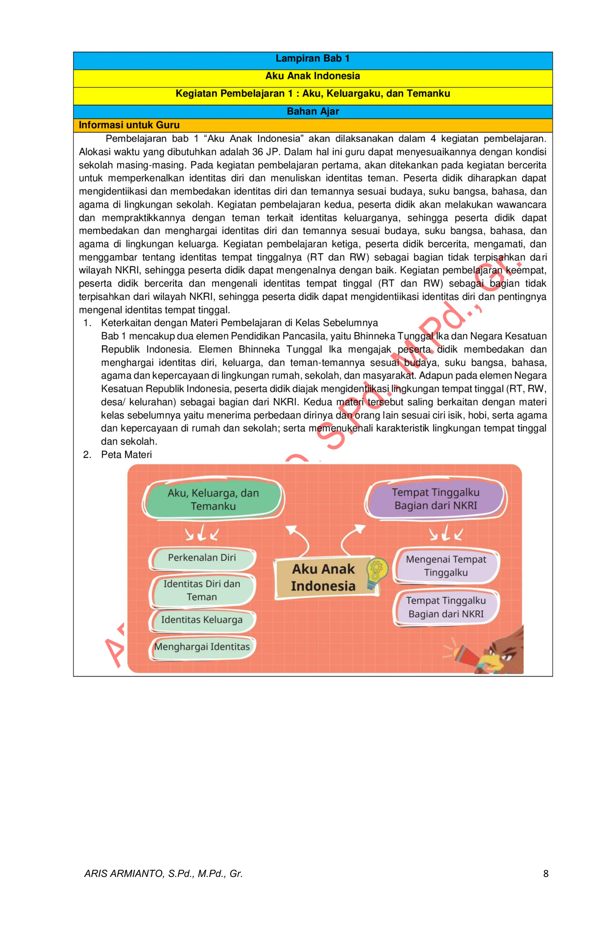 MODUL AJAR PENDIDIKAN PANCASILA (PPKN) KELAS 3 KURIKULUM MERDEKA.pdf