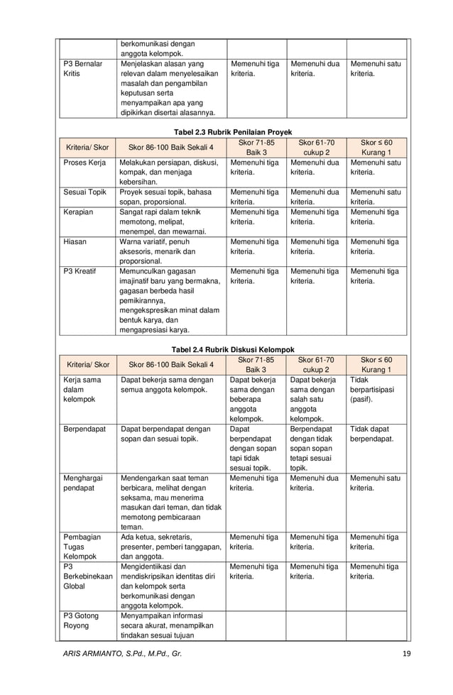 MODUL AJAR PENDIDIKAN PANCASILA (PPKN) KELAS 3 KURIKULUM MERDEKA.pdf