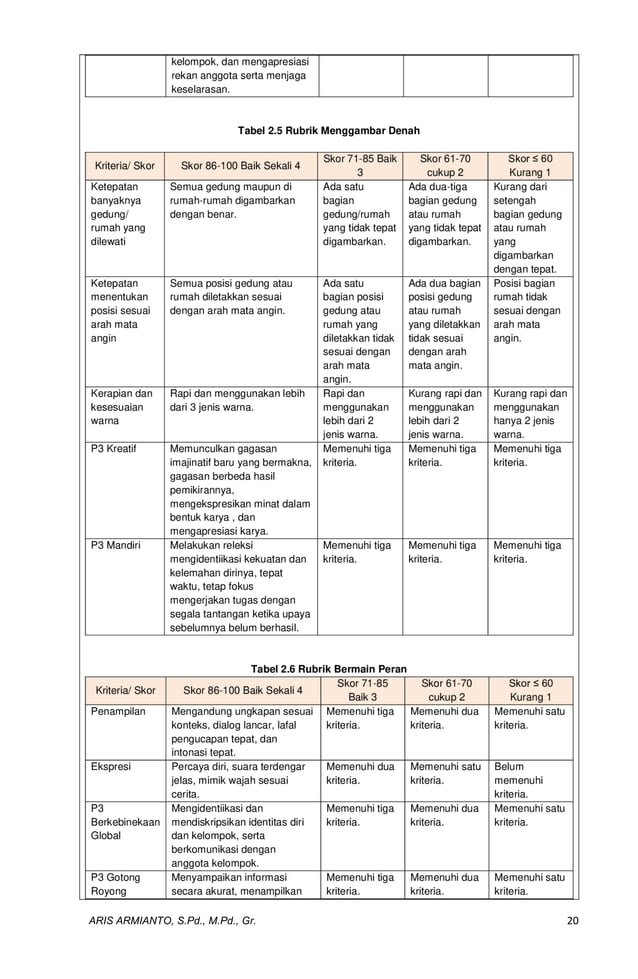 MODUL AJAR PENDIDIKAN PANCASILA (PPKN) KELAS 3 KURIKULUM MERDEKA.pdf