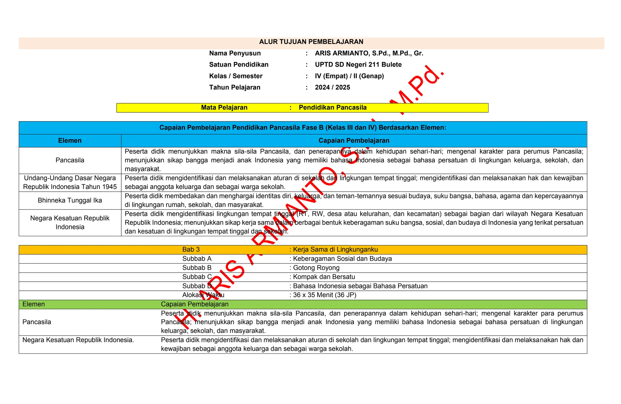 MODUL AJAR PENDIDIKAN PANCASILA (PPKN) KELAS 4 REVISI CP 032 KURIKULUM ...