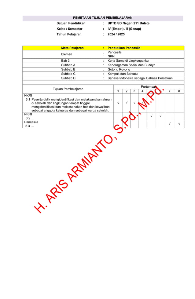MODUL AJAR PENDIDIKAN PANCASILA (PPKN) KELAS 4 REVISI CP 032 KURIKULUM MERDEKA.pdf