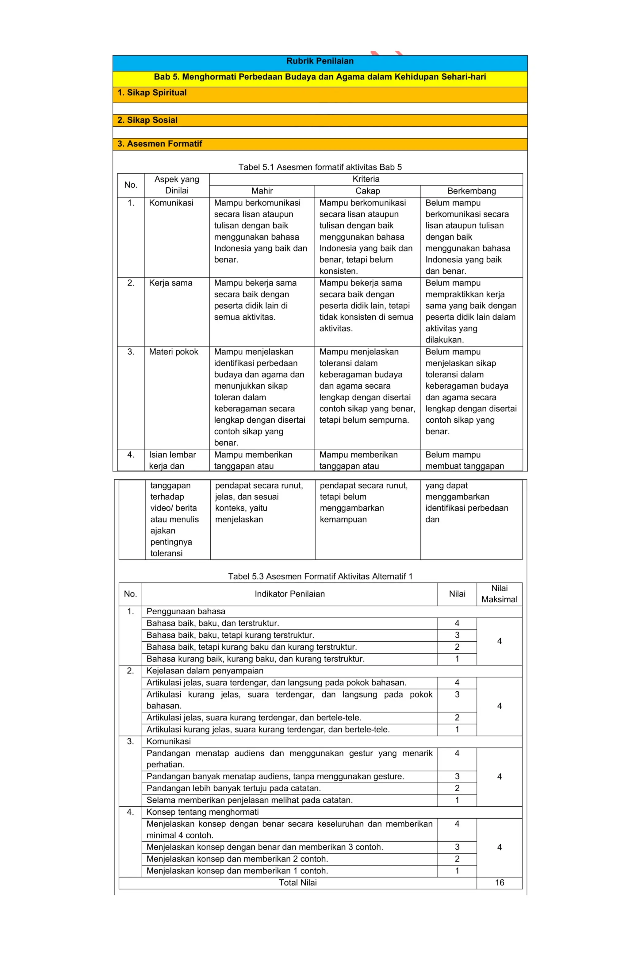 MODUL AJAR PENDIDIKAN PANCASILA KELAS 6 CP 032 SEMESTER 2.pdf