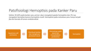 Modul Patofisiologi Haemoptysis FIX 2.pptx