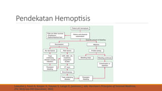 Modul Patofisiologi Haemoptysis FIX 2.pptx