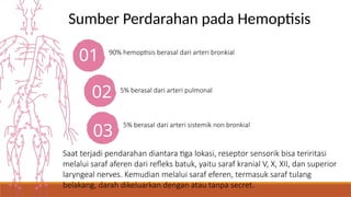 Modul Patofisiologi Haemoptysis FIX 2.pptx
