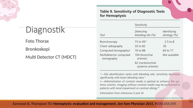 Modul Patofisiologi Haemoptysis FIX terbaru.pptx