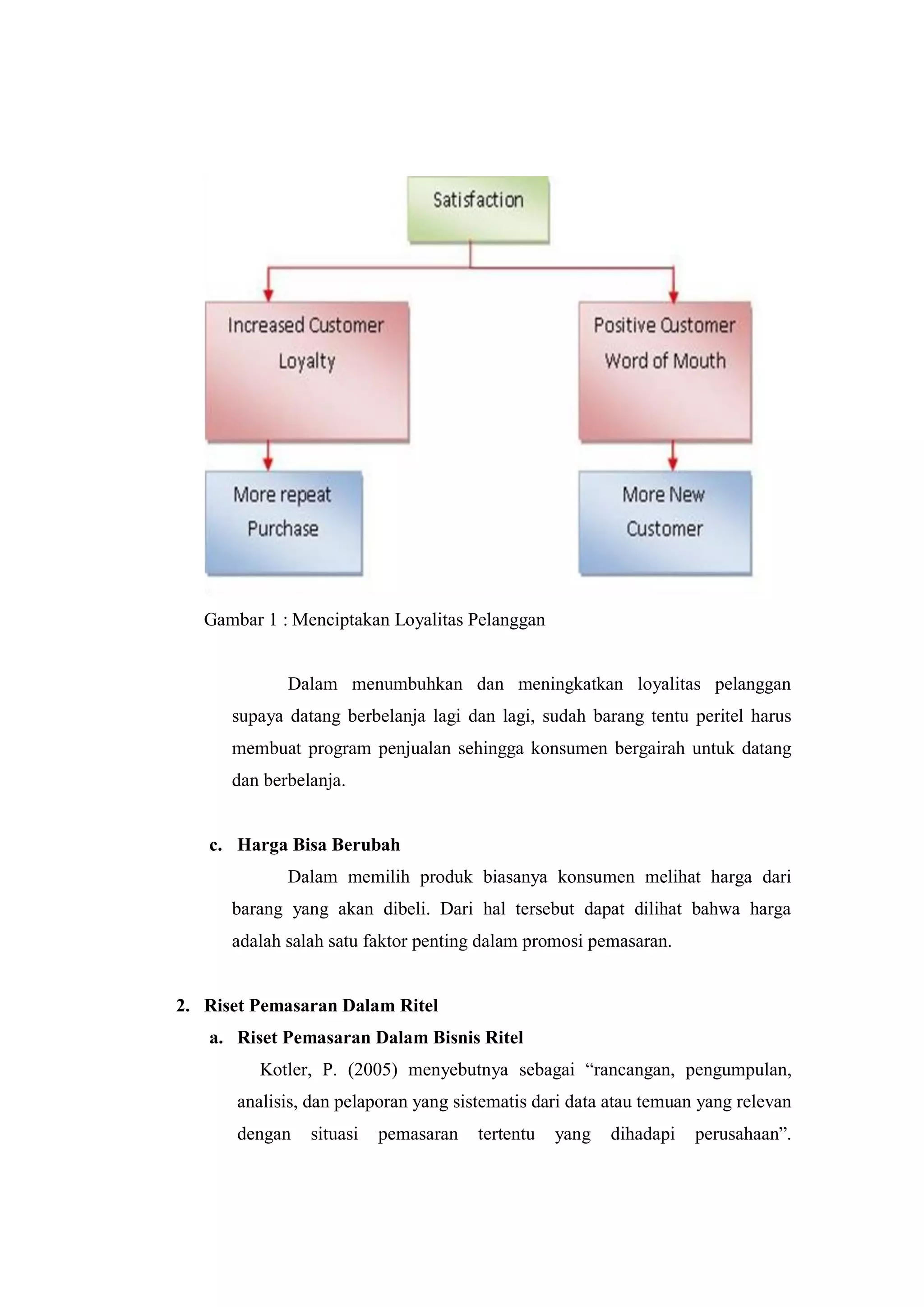 Modul Pengeloaan Bisnis Ritel Kelas XI SMK | PDF