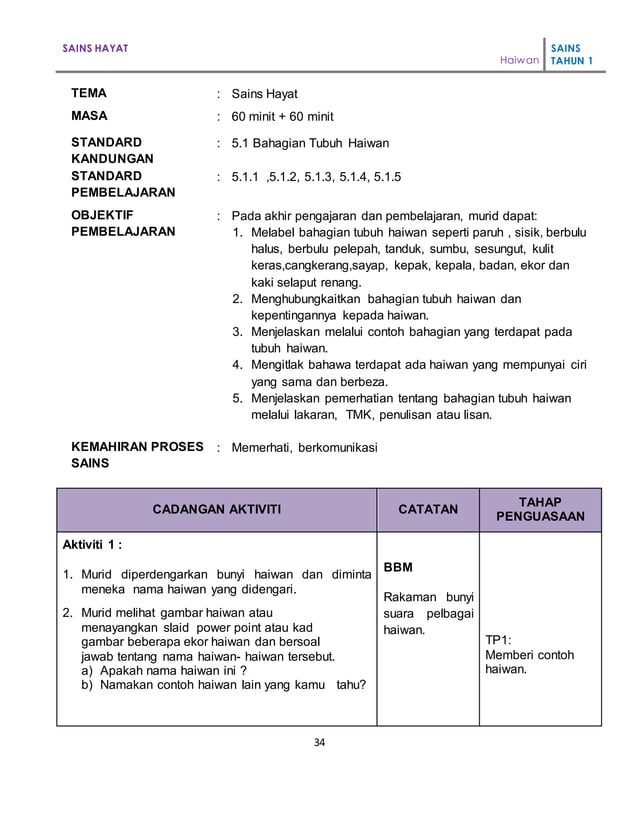 Modul PdP KSSR (Semakan 2017) Sains Tahun 1.pdf