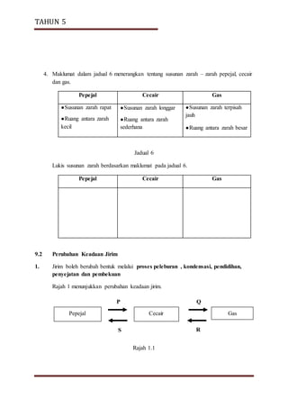 Modul pd pr sains tahun 5 (1) | DOCX