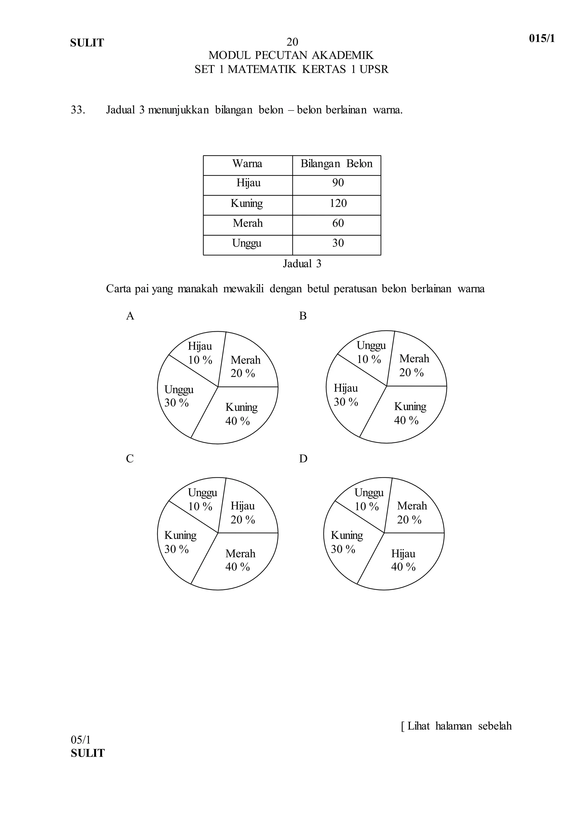 Modul pecutan upsr matematik | DOC