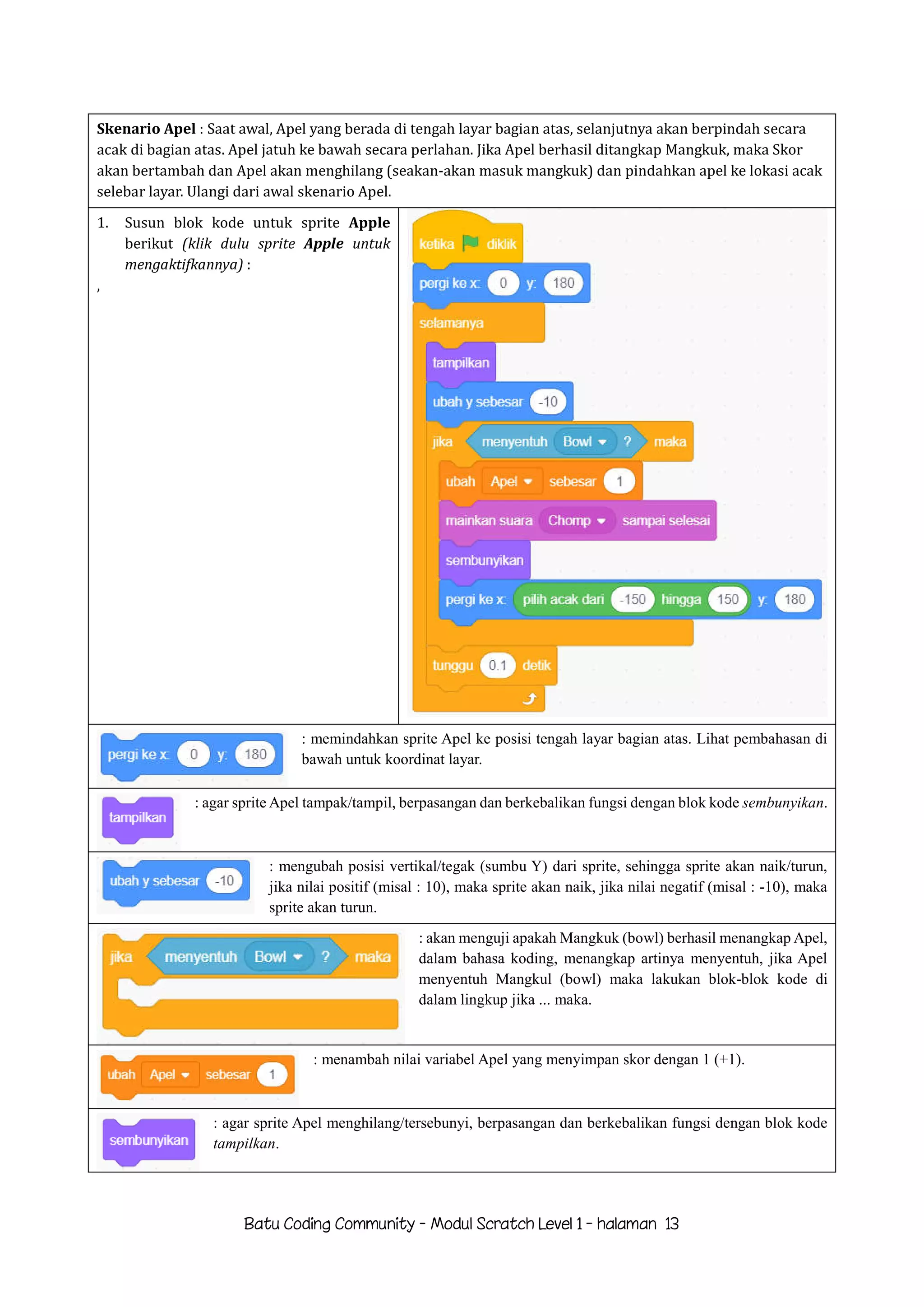 Modul pelatihan coding scratch level 1 | PDF