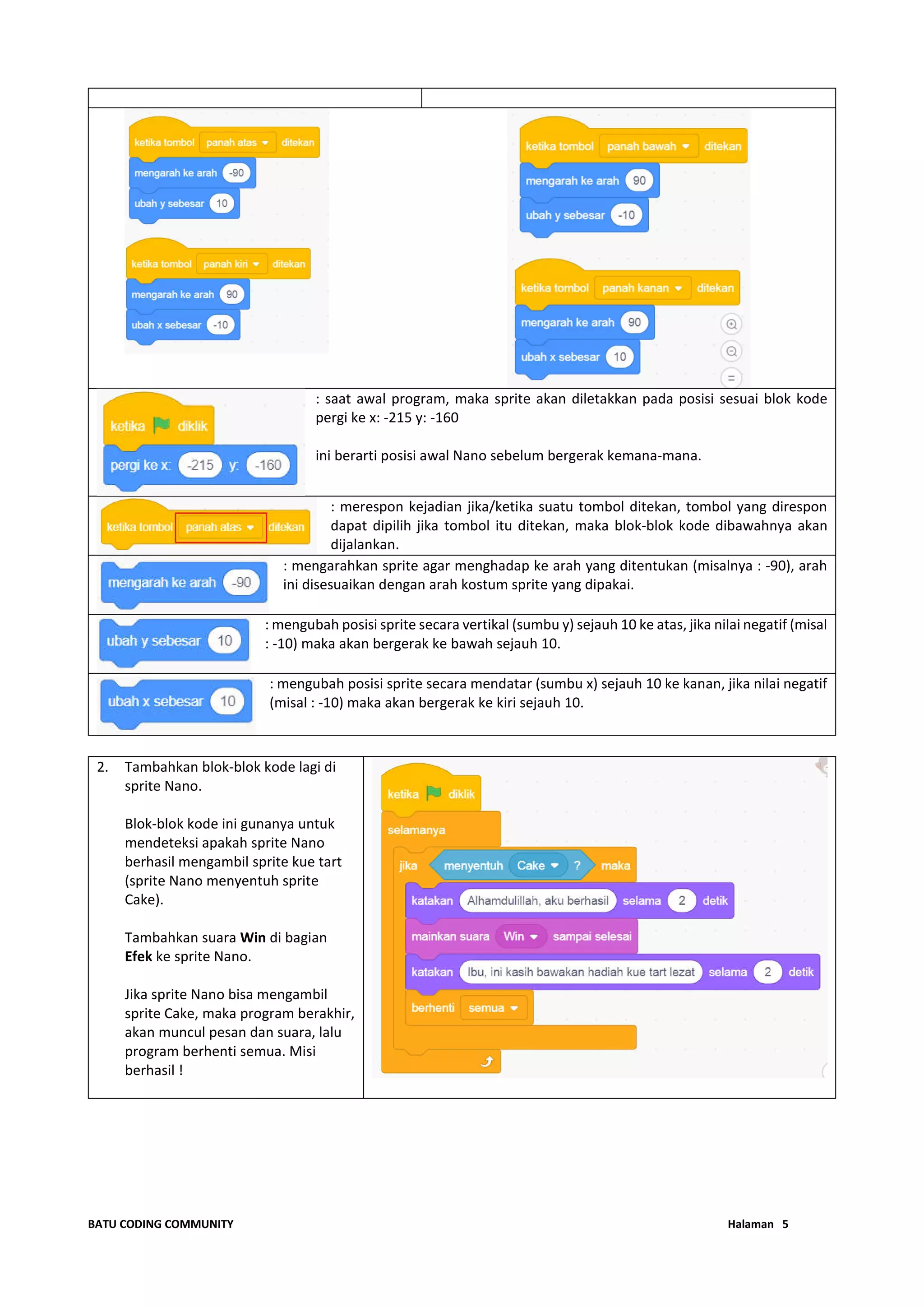 Modul pelatihan coding scratch level 2 | PDF