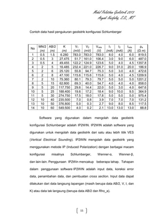 Modul_Pelatihan_Geolistrik_dan_Tutorial.pdf