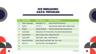 Modul_Pelatihan Ice Breaker paling ok keren | PPT