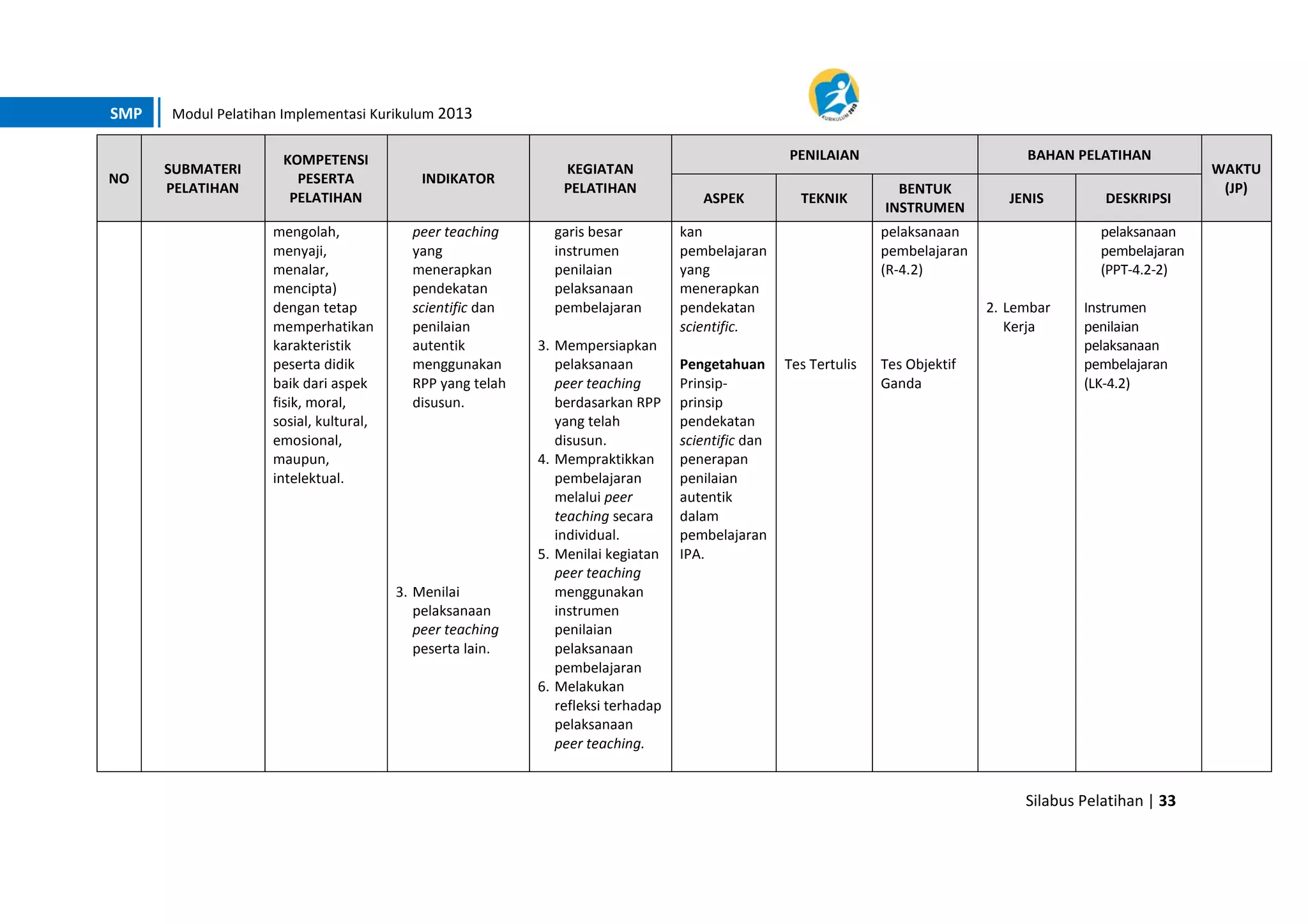Modul pelatihan implementasi kurikulum 2013 | PDF