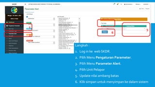 Modul Pelatihan Inti 1. Operasionalisasi Aplikasi SKDR - Management ...
