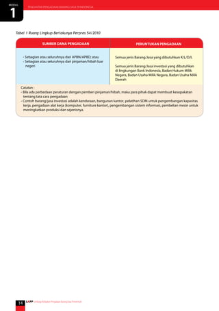 Modul_Pelatihan_Pengadaan_Barang_Jasa_Pe.pdf