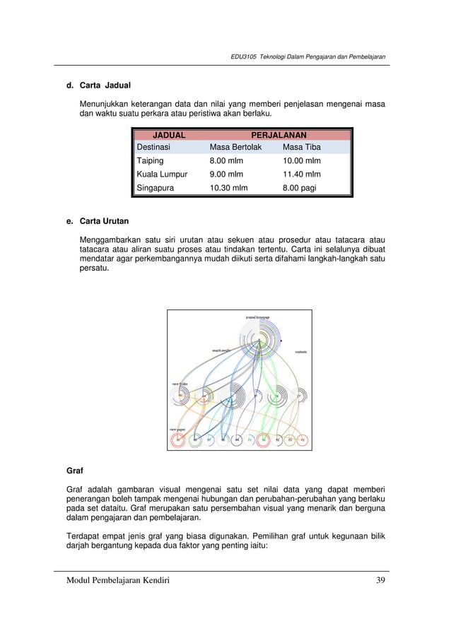 Modul pembelajaran edu3105 | PDF