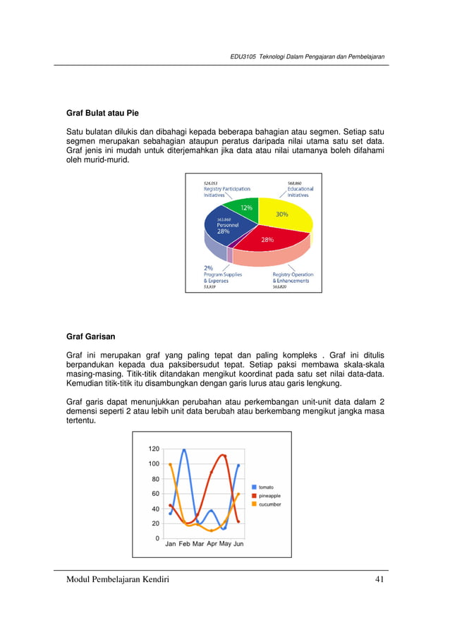 Modul pembelajaran edu3105 | PDF