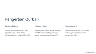 Modul Pembelajaran - Ibadah Qurban.pptx