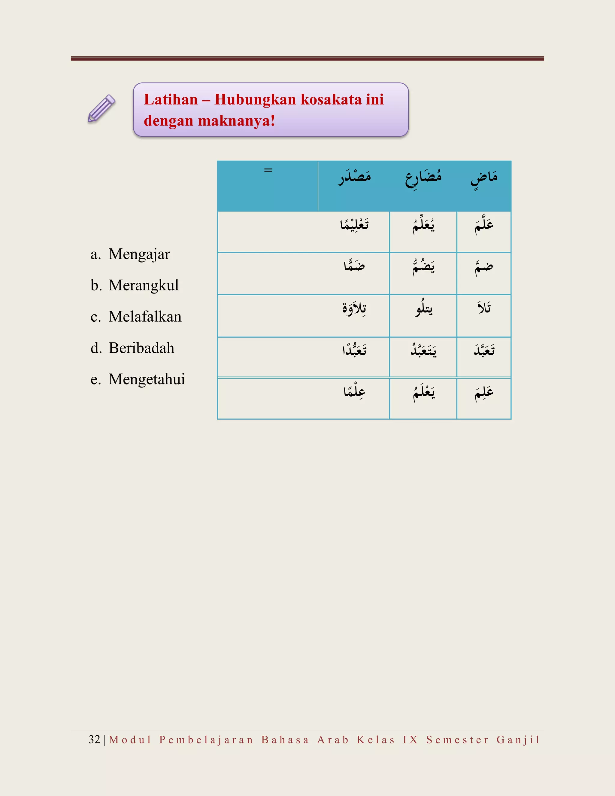 Modul pembelajaran Bahasa Arab kelas 9 MTs (semester ganjil) | PDF