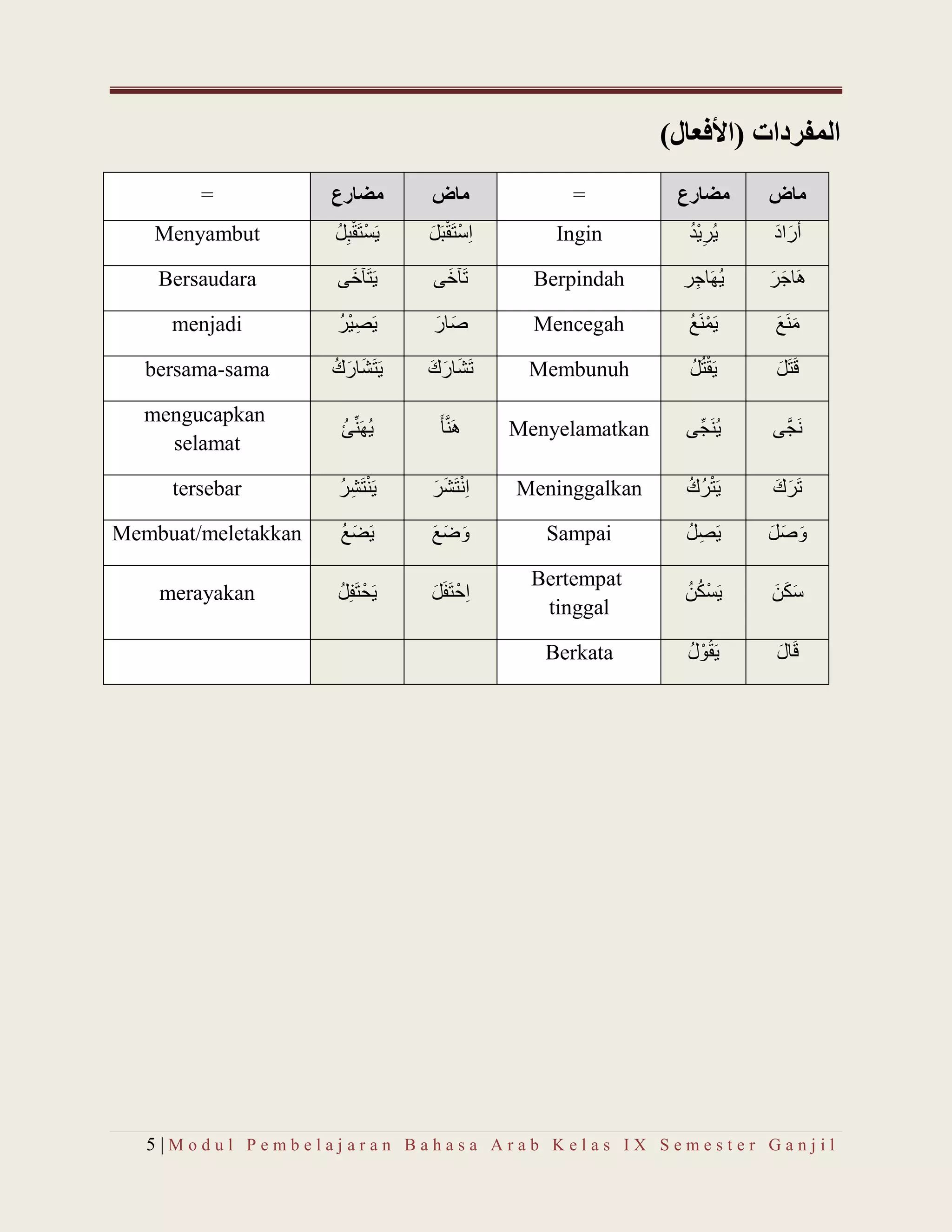 Modul pembelajaran Bahasa Arab kelas 9 MTs (semester ganjil) | PDF