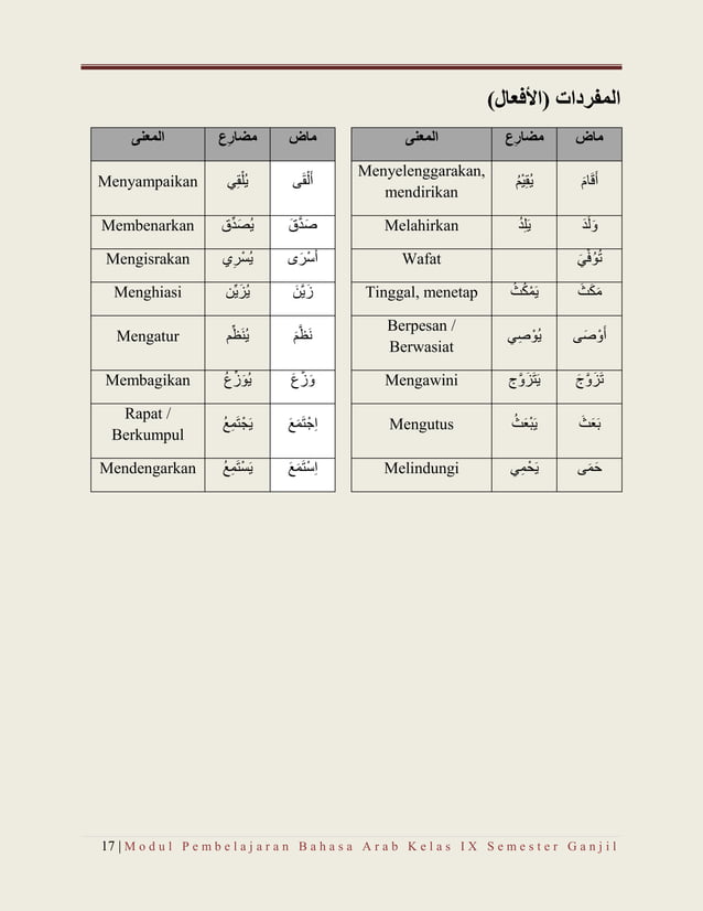 Modul pembelajaran Bahasa Arab kelas 9 MTs (semester ganjil) | PDF
