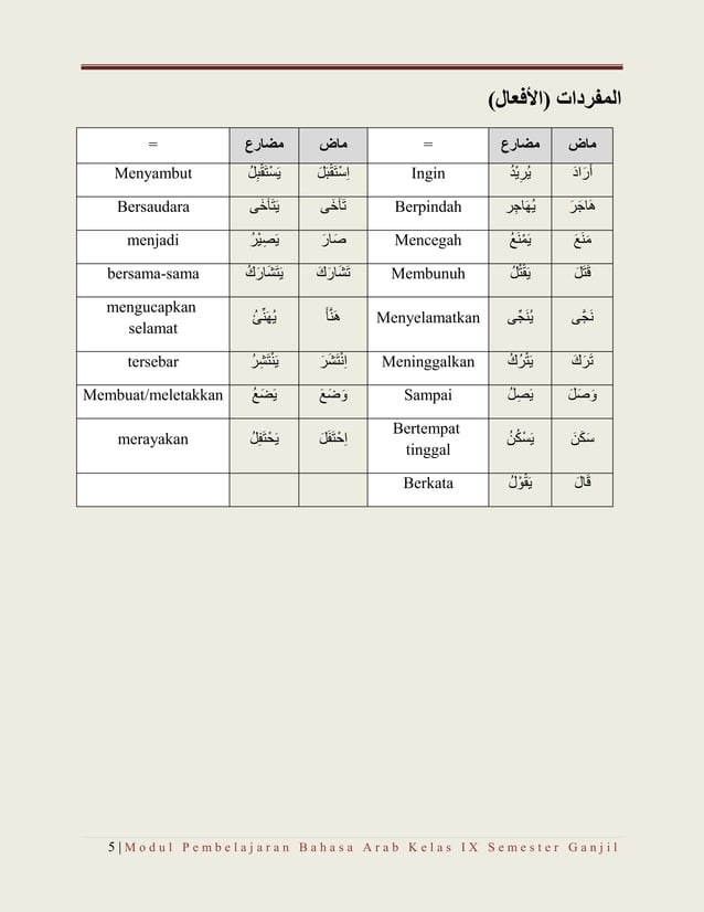 Modul pembelajaran Bahasa Arab kelas 9 MTs (semester ganjil) | PDF