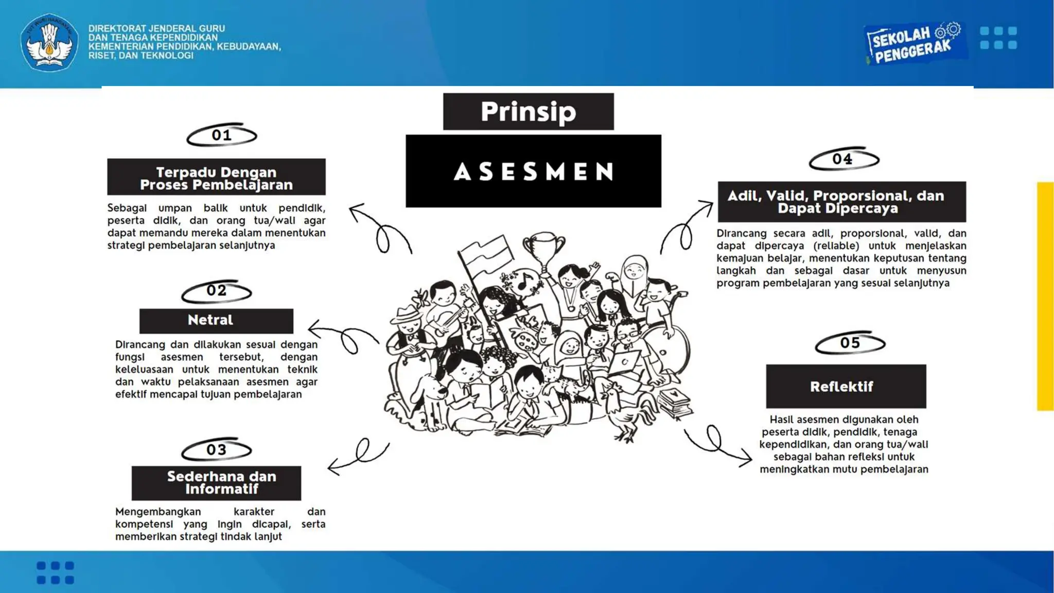 Modul Pembelajaran dan Asesmen PSP-Final.pptx