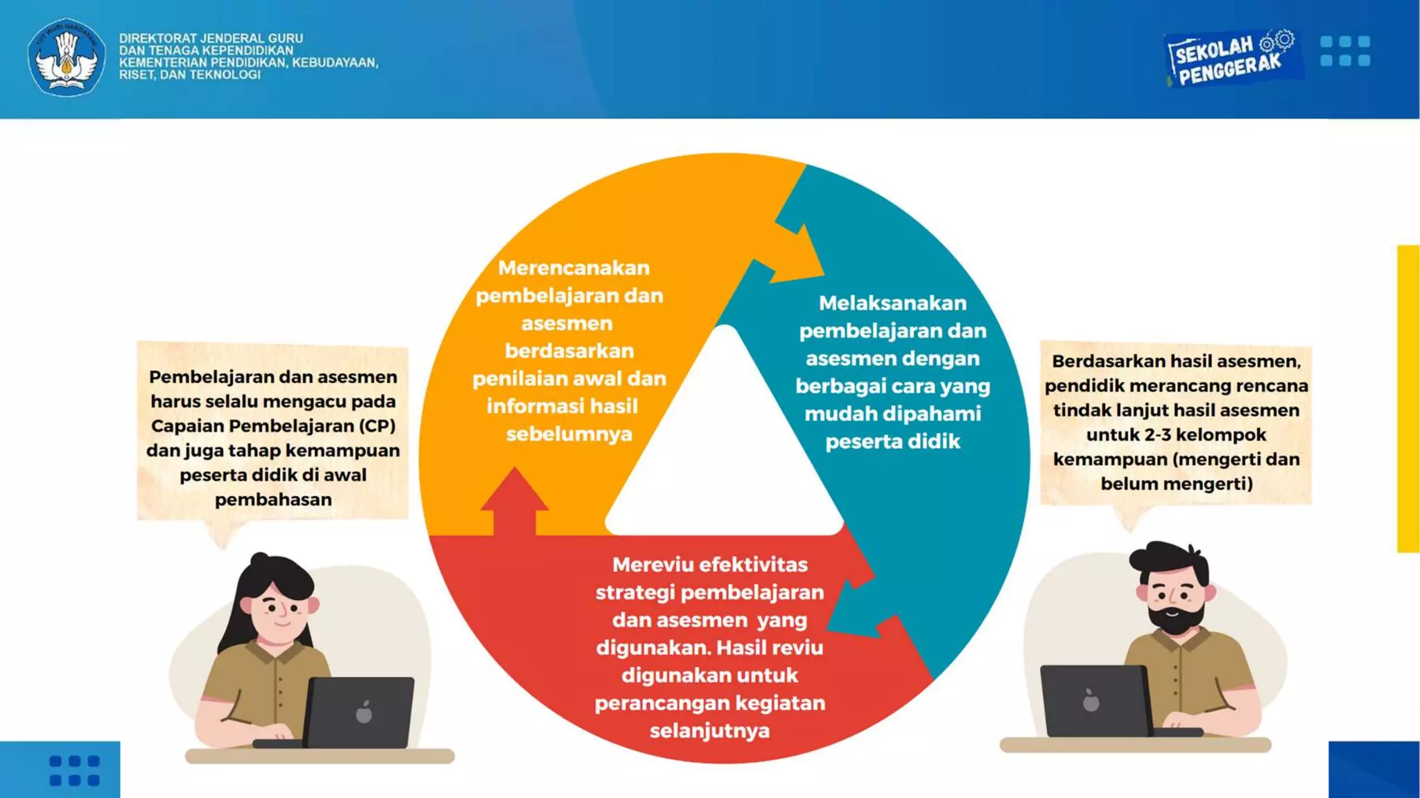 Modul Pembelajaran dan Asesmen PSP-Final (1).pptx