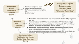 modul pembelajaran inovatif.pptx