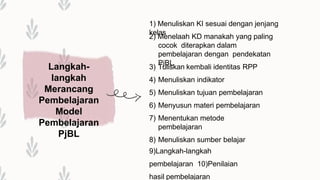 modul pembelajaran inovatif.pptx