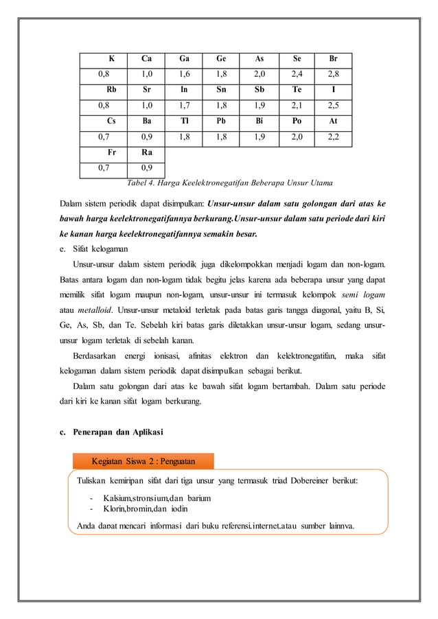 Modul pembelajaran kimia struktur atom | DOCX