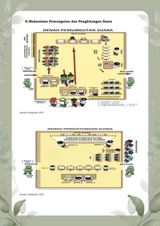 MODUL PEMBELAJARAN SAKSI PESERTA PEMILU 2024.pdf