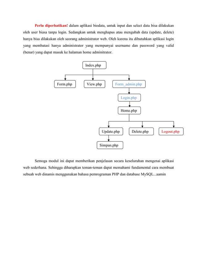 Modul pembuatan aplikasi login dengan php dan my sq lx | PDF