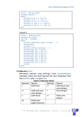 Modul pemrograman pascal toki smansasoo | PDF