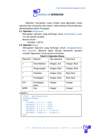 Modul pemrograman pascal toki smansasoo | PDF