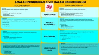 Modul pendidikan sivik kokurikulum | PPTX