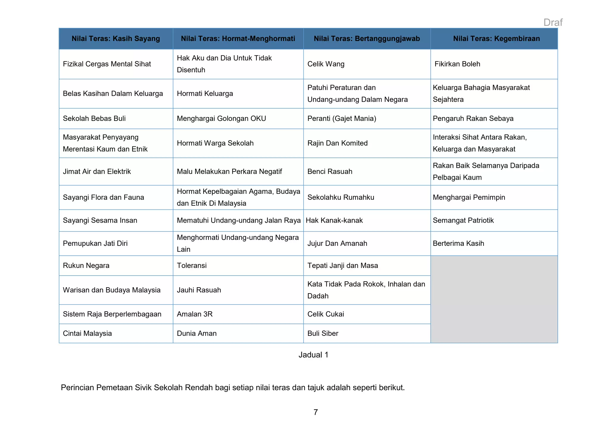 MODUL PENDIDIKAN SIVIK TAHAP 2 SEKOLAH RENDAH.pdf
